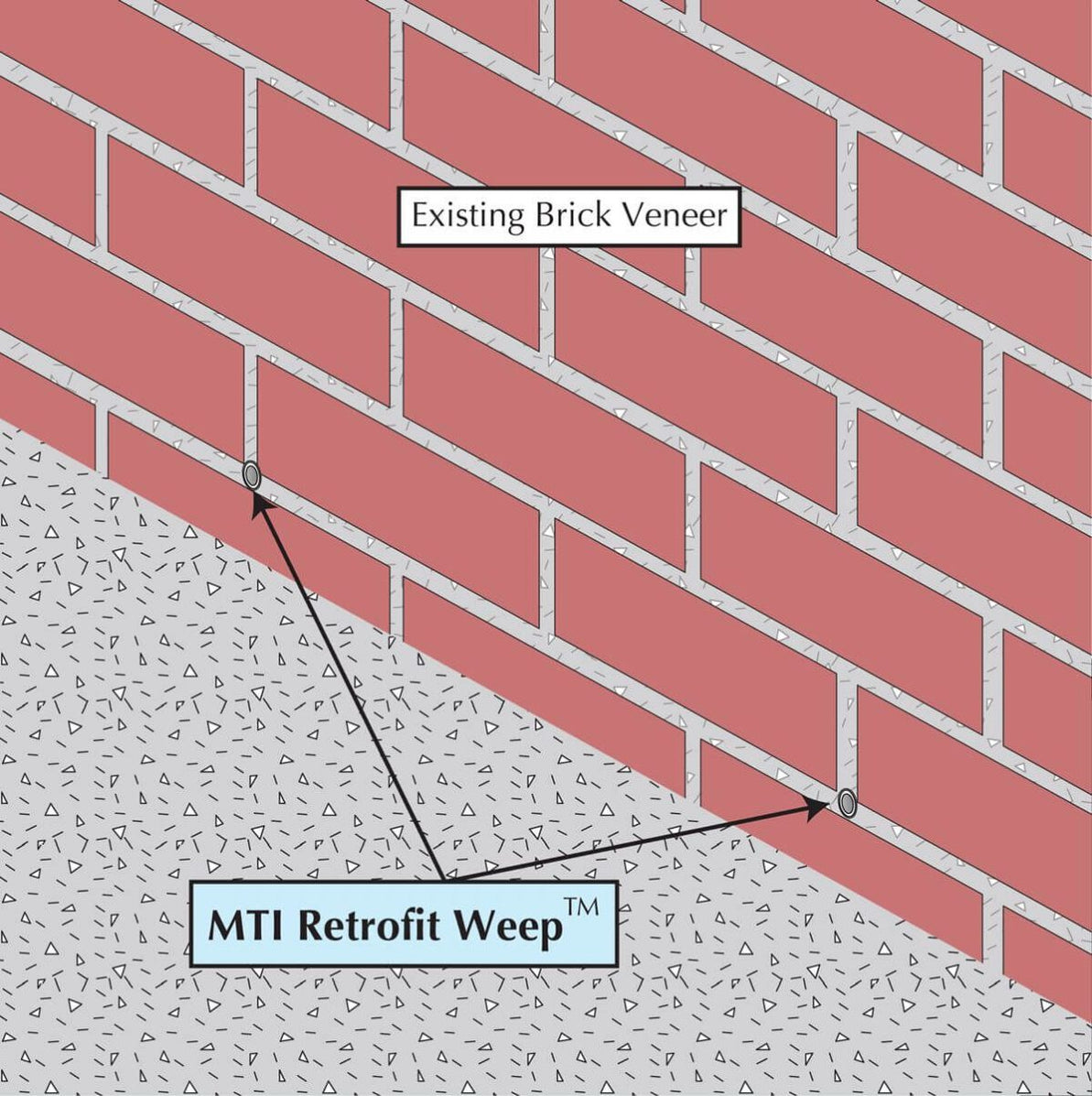 MTI Retrofit Weep (64 Pieces/Box) — MasonryDirect.com